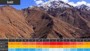 Weather in Morocco: best times to travel and tips for your holidays