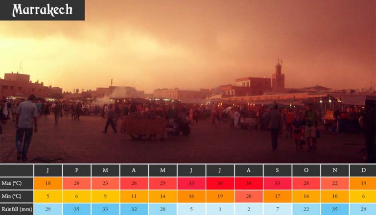 Weather in Morocco: best times to travel and tips for your holidays