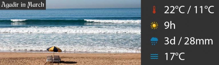 Morocco in March, Weather and Travel Tips | Travelguide Marrakech