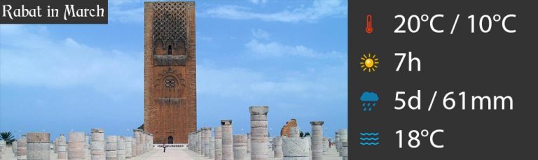 Morocco in March, Weather and Travel Tips | Travelguide Marrakech