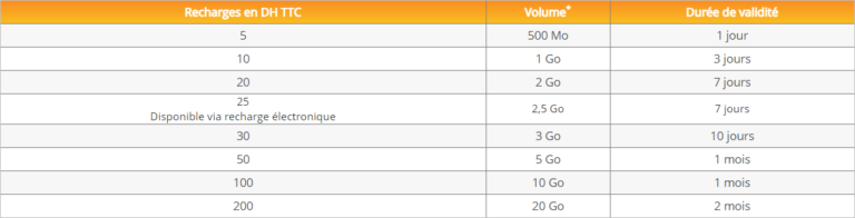 📱 Prepaid SIM cards, mobile data and phone calls in Morocco