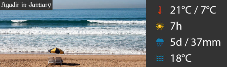 Morocco in January - weather, temperatures and holiday tips