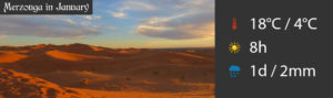 Morocco in January - weather, temperatures and holiday tips