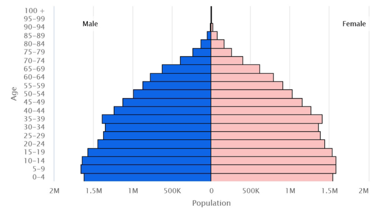 Who Lives in Morocco? Population & Ethnic Groups